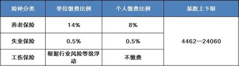 刚刚，2023年浙江社保基数上下限来了！社保浙江省医保新浪新闻