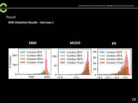 Energy Based Model For Out Of Distribution Detection In Deep Medical Image Segmentation