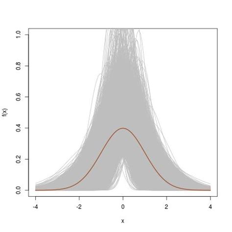 How Bias Arises In Using Maximum Likelihood To Determine The Variance Of A Gaussian Cross