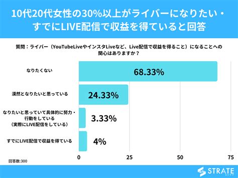 Tiktokの4つの収益化方法とトップtiktokerの稼ぎは？ Itツール･webサービス比較サイト Strate ストラテ