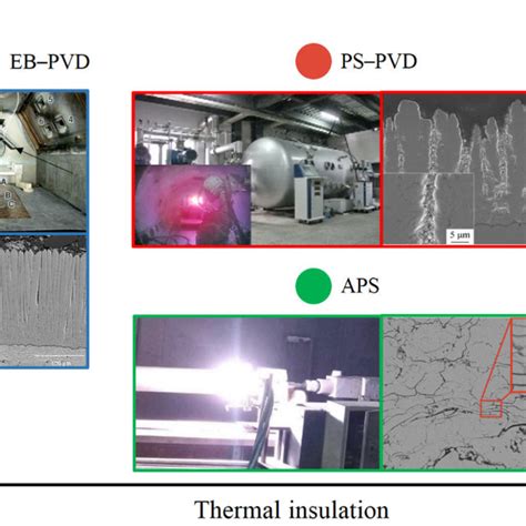 Comparison Of The Microstructure Thermal Insulation Performance And Download Scientific
