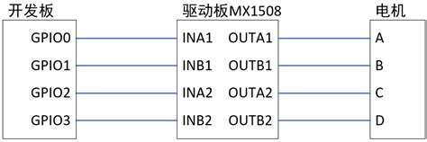 第36章瑞萨mcu零基础入门系列教程之步进电机控制实验24byj48z Csdn博客