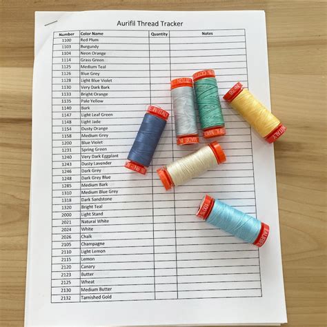 Aurifil Thread Etsy