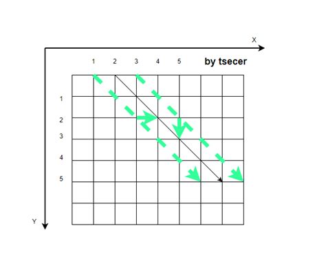 git diff如何确定差异所在函数context tsecer 博客园
