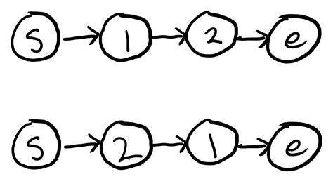 백준 1504번 특정한 최단 경로