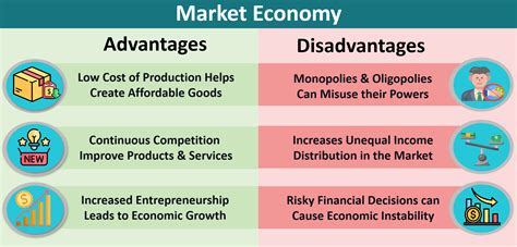 12 Advantages And Disadvantages Of Market Economy With Examples