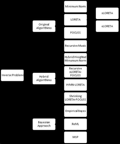 solutions of inverse problem [15] download scientific diagram