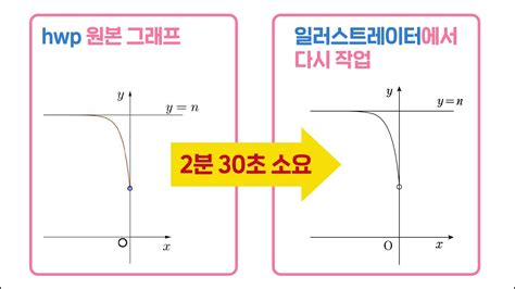 일러스트레이터에서 수학 그래프를 3분만에 그린 후 한글hwp파일에 넣는 방법 🔊소리없음 youtube