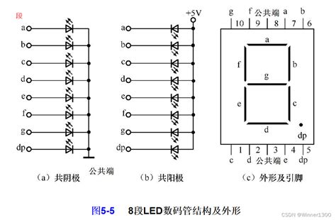 数字时钟设计与eda数码管动态显示实现 Csdn博客