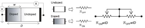 The Memristor With Interface Model 7 The Resistance Value Of The