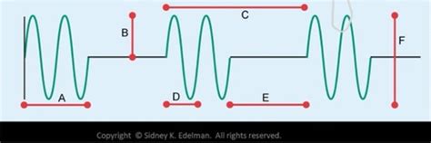 Basic Ultrasound Physics Describing Pulsed Waves Flashcards Quizlet