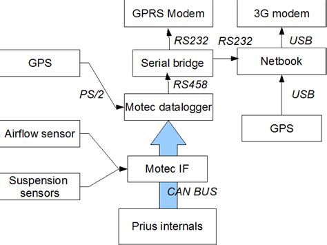 Embedded Components And Electric Connections Download Scientific Diagram