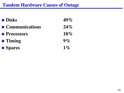 Ppt Fault Tolerant Computing Basics Powerpoint Presentation Free