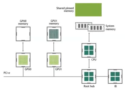 Pytorch Hardware Pytorch 학습 관련 Tip Bkkhyunns note