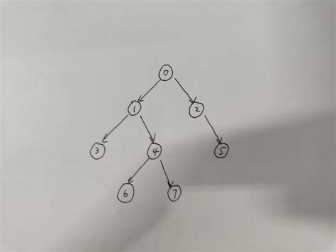 找二叉树所有路径——代码分析二叉树寻找路径 Csdn博客