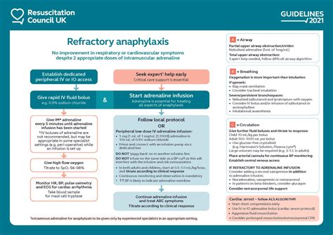 Anaphylactic Shock Management Of Anaphylactic Shock Gpnotebook