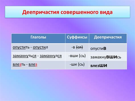 Деепричастия совершенного вида Online Presentation