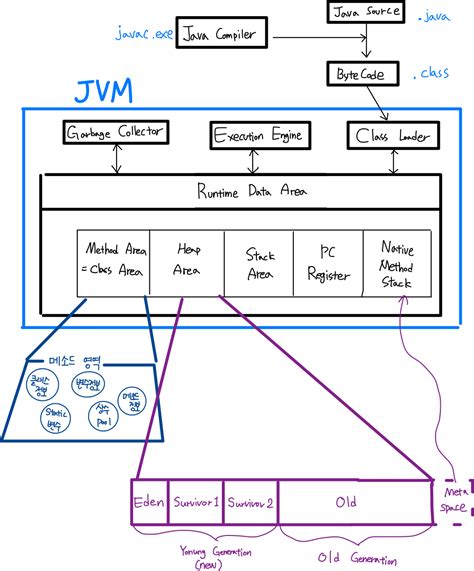 Java JVM 메모리 영역