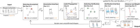 Figure 3 From A Scalable Active Framework For Region Annotation In 3d
