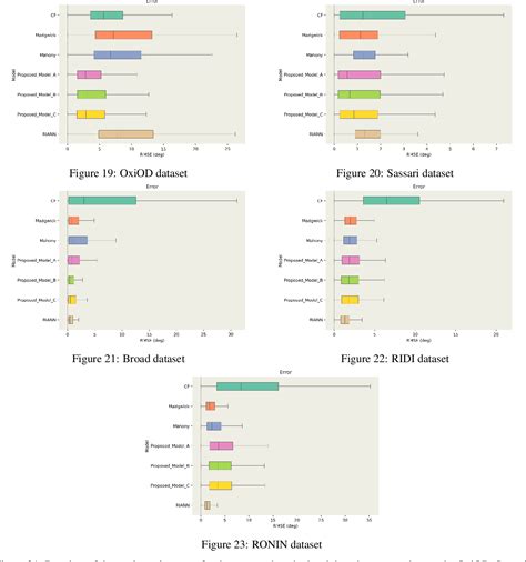 figure 23 from end to end deep learning framework for real time
