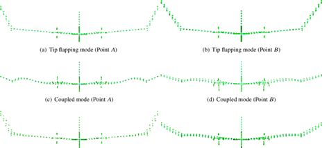 Mode Shapes Involved In Flutter For í µí°´í µí± 16 Model With í µí¼