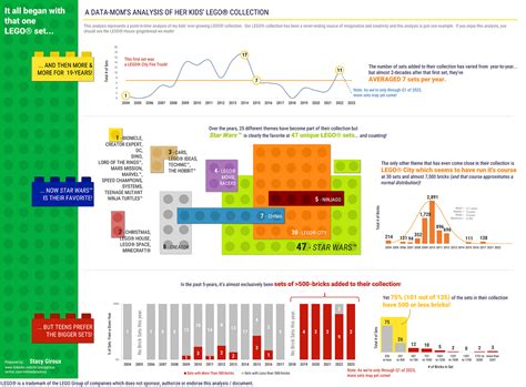 How Reviewers Can Level Up Your Data Viz By Stacy Giroux Learning