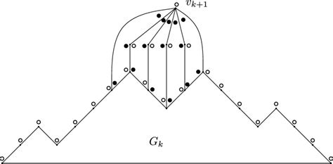 extending the cpt assignment during the construction of g by its