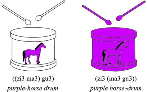 The Acquisition Of Phonological Alternations The Case Of The Mandarin Tone Sandhi Process