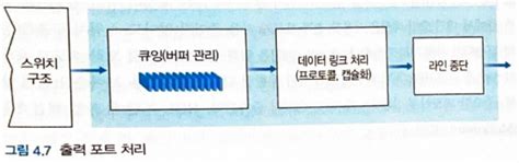 Cs Network 컴퓨터 네트워킹 하향식 접근 8판 4장 네트워크 계층 데이터 평면 42 라우터내부에는 무엇이 있을까