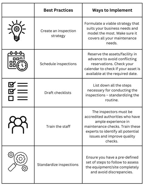 Top 5 Maintenance Best Practices In 2024