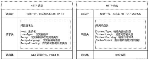 Httptcpip Tcp Ip Csdn