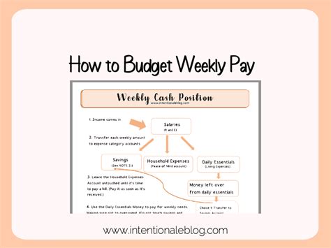 How To Budget Weekly Pay Intentional E