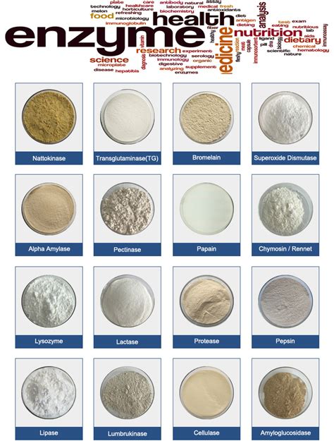 Detection Method Of Proteases Factory Directly Supply Top Quality