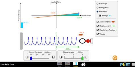 Applied Force Formula