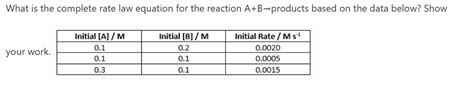Solved What Is The Complete Rate Law Equation For The