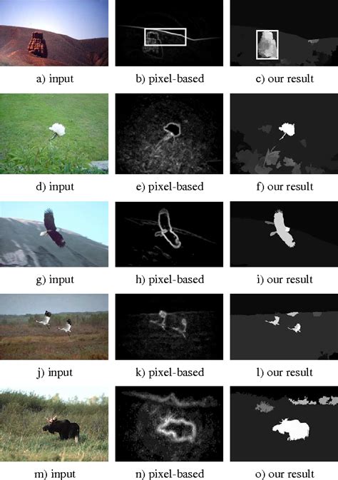 Figure 1 From Region Enhanced Scale Invariant Saliency Detection