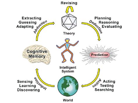 Pragmatism The Perfect Art Of Dealing With Solutions