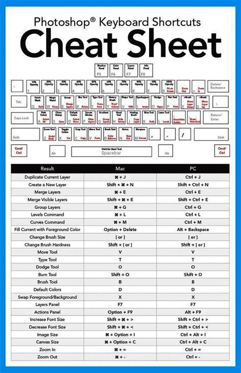 10 Computer Shortcut Keys Ideas To Save Today Computer Shortcuts Computer Shortcut Keys