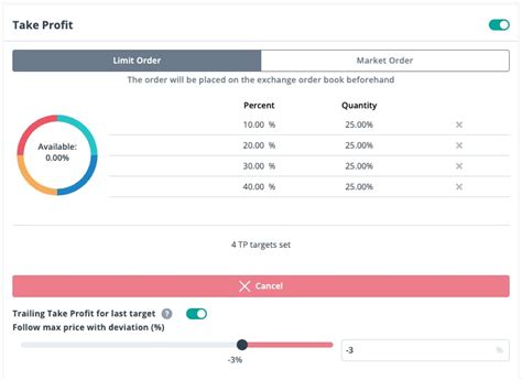 Using Take Profit And Stop Loss Orders With 3commas A Guide For