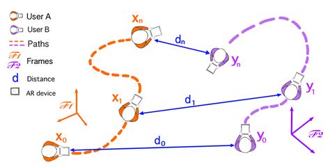 synchronizar instant synchronization for spontaneous and spatial