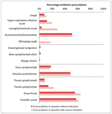 National Antibiotic Guideline 2019 Fiona Lee