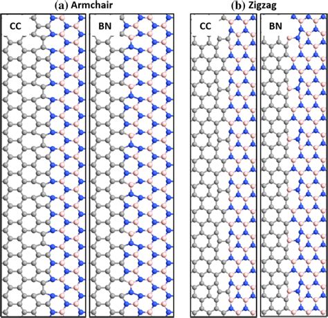 Atomic Structures Of A Armchair And B Zigzag Hybrid Graphenehexagonal
