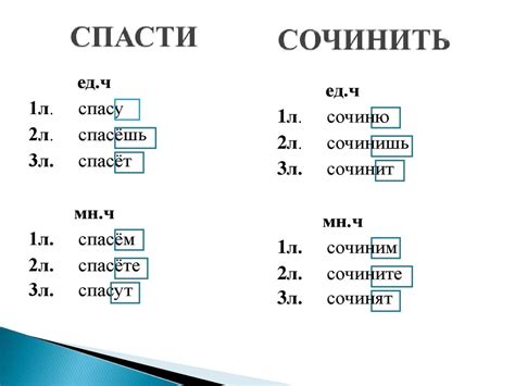 Спряжение глаголов презентация онлайн