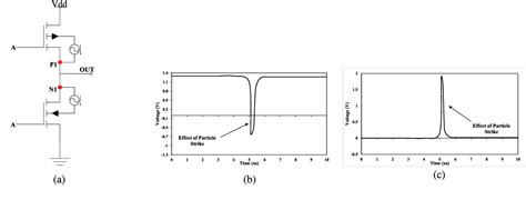 Figure 1 From A Fault Tolerance Technique For Combinational Circuits