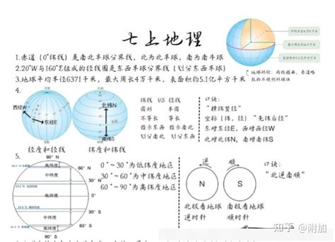 初一七年级上册地理期末复习资料知识点总结 知乎