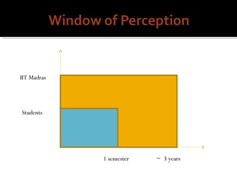 Systems Thinking Application To A Live Business Problem Ppt