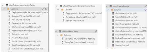 Microsoft Orleans Bool Dev