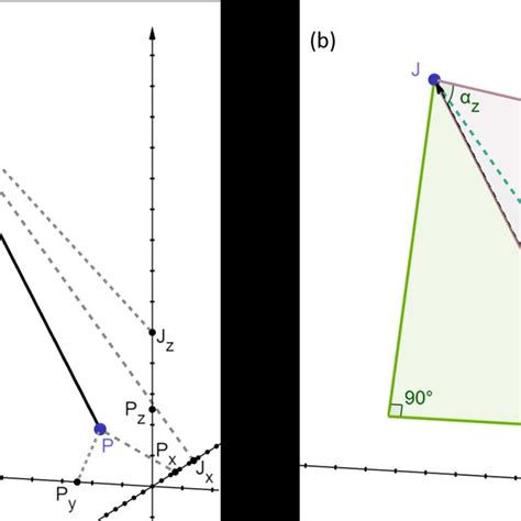 Illustration Of The Transformation Of The Cartesian Coordinates Into