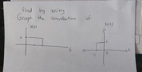 Solved find by using Graph the convolution | Chegg.com