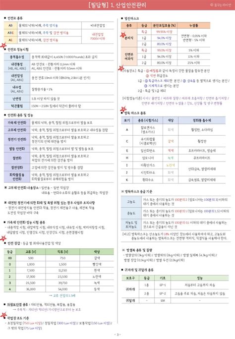 산업안전기사 산안기 실기 필답형작업형 기출문제 공부 방법 핵심 요약노트 Pdf 무료 제공 네이버 블로그